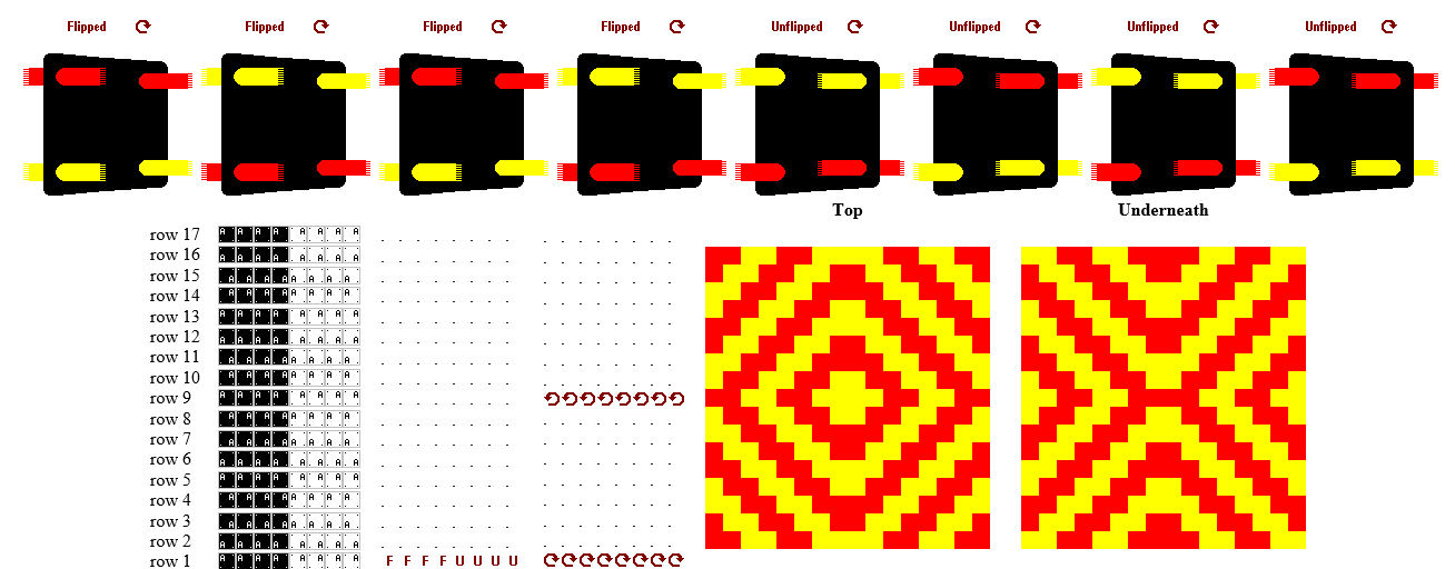 Tablet Weaving patterns