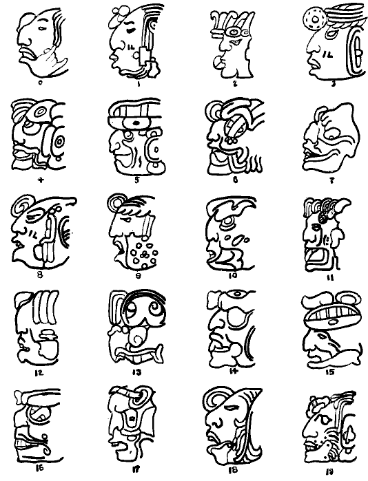 Mayan Numbers Mayan Numbers